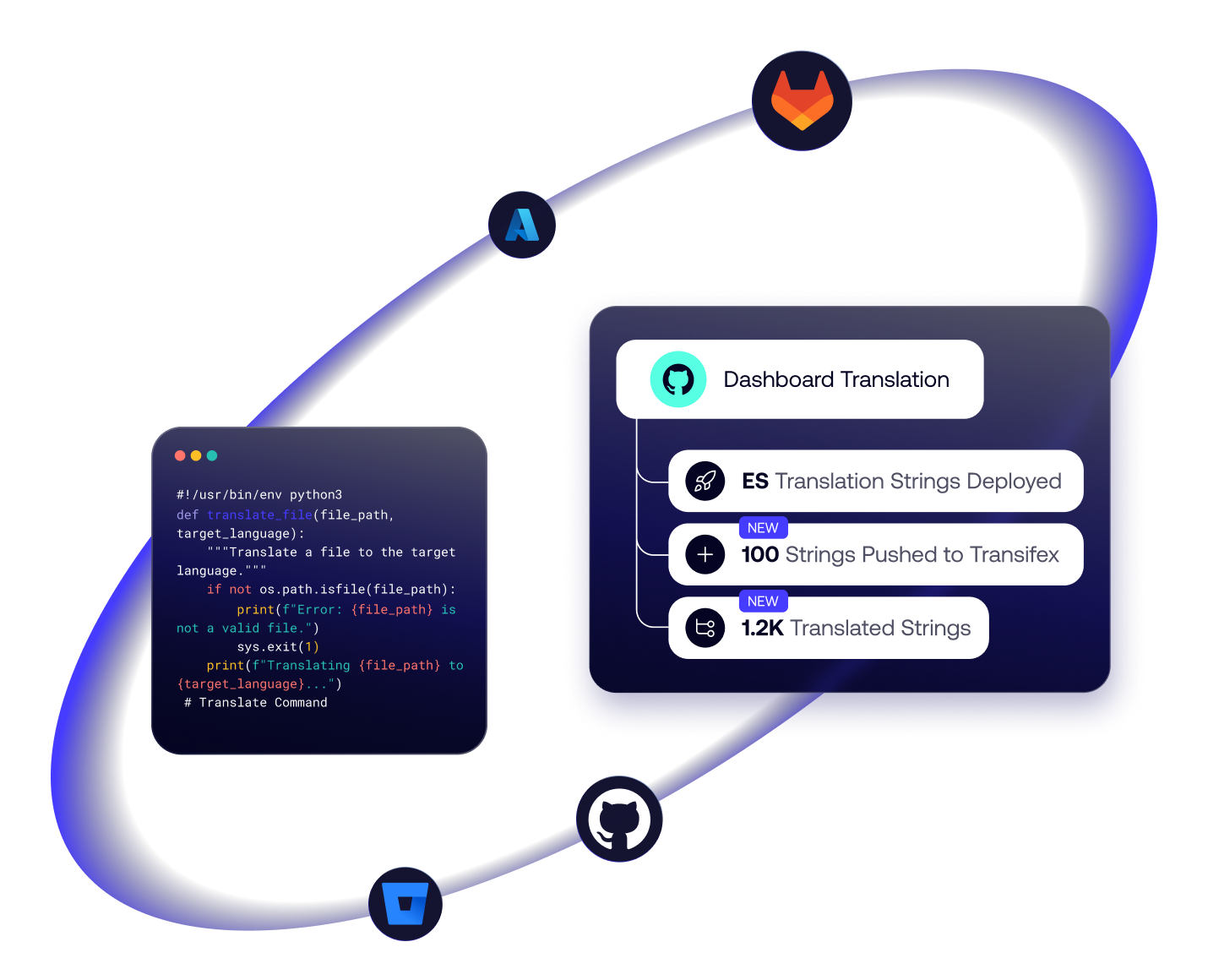 About XTM | AI Localization Platform for Enterprises